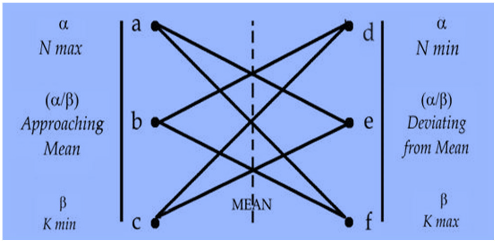 Future Internet | Free Full-Text | Elastic Stack and GRAPHYP Knowledge Graph of Web Usage: A Win ...