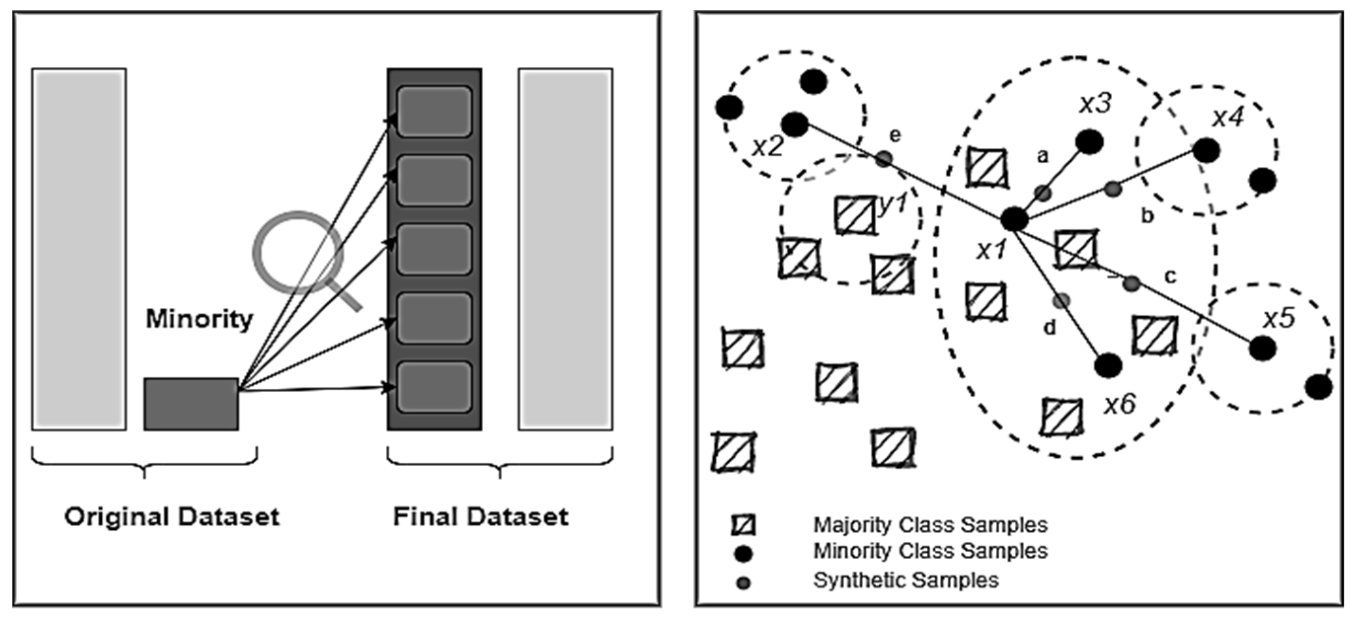 Deep Learning-Based Symptomizing Cyber Threats Using Adaptive 5G Shared Slice Security Approaches