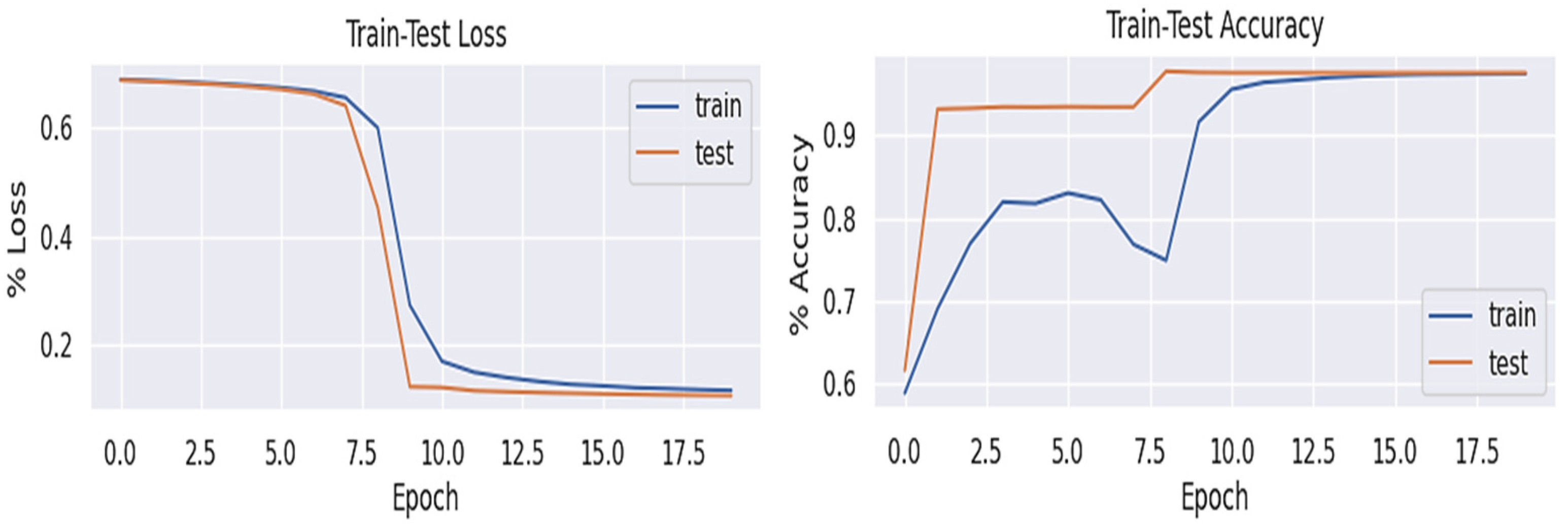 Deep Learning-Based Symptomizing Cyber Threats Using Adaptive 5G Shared Slice Security Approaches