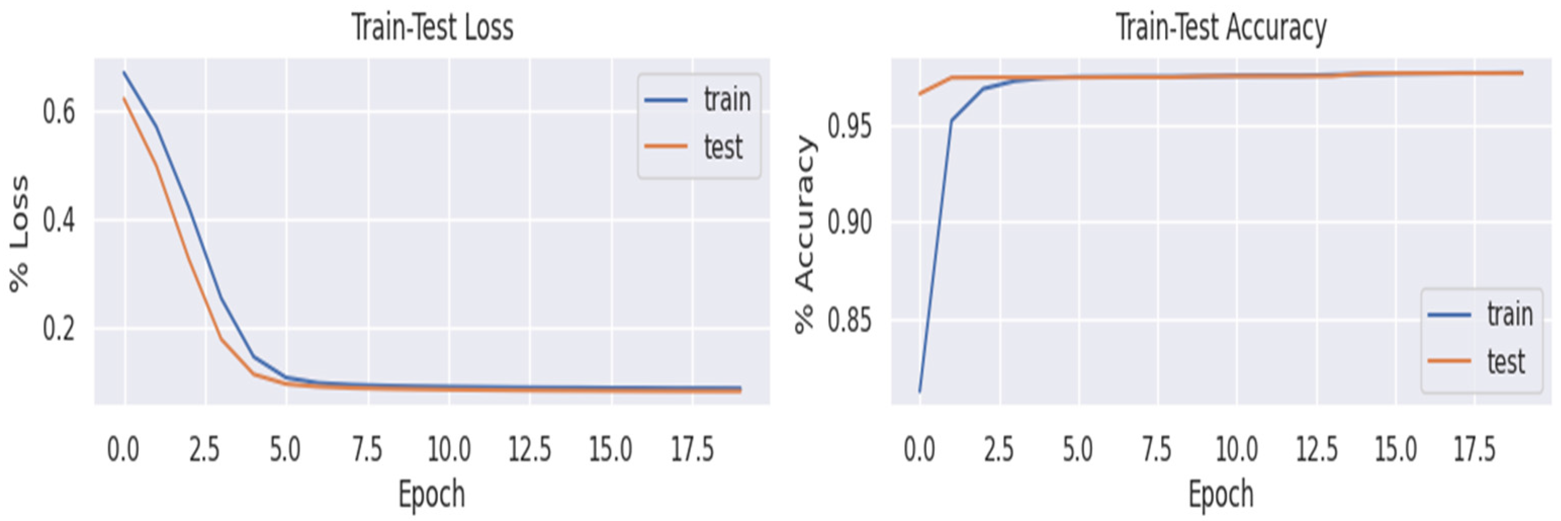 Deep Learning-Based Symptomizing Cyber Threats Using Adaptive 5G Shared ...