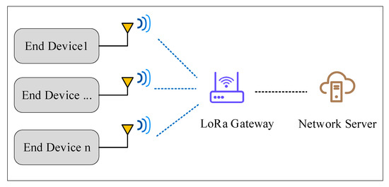 Research and Design of a Decentralized Edge-Computing-Assisted LoRa Gateway