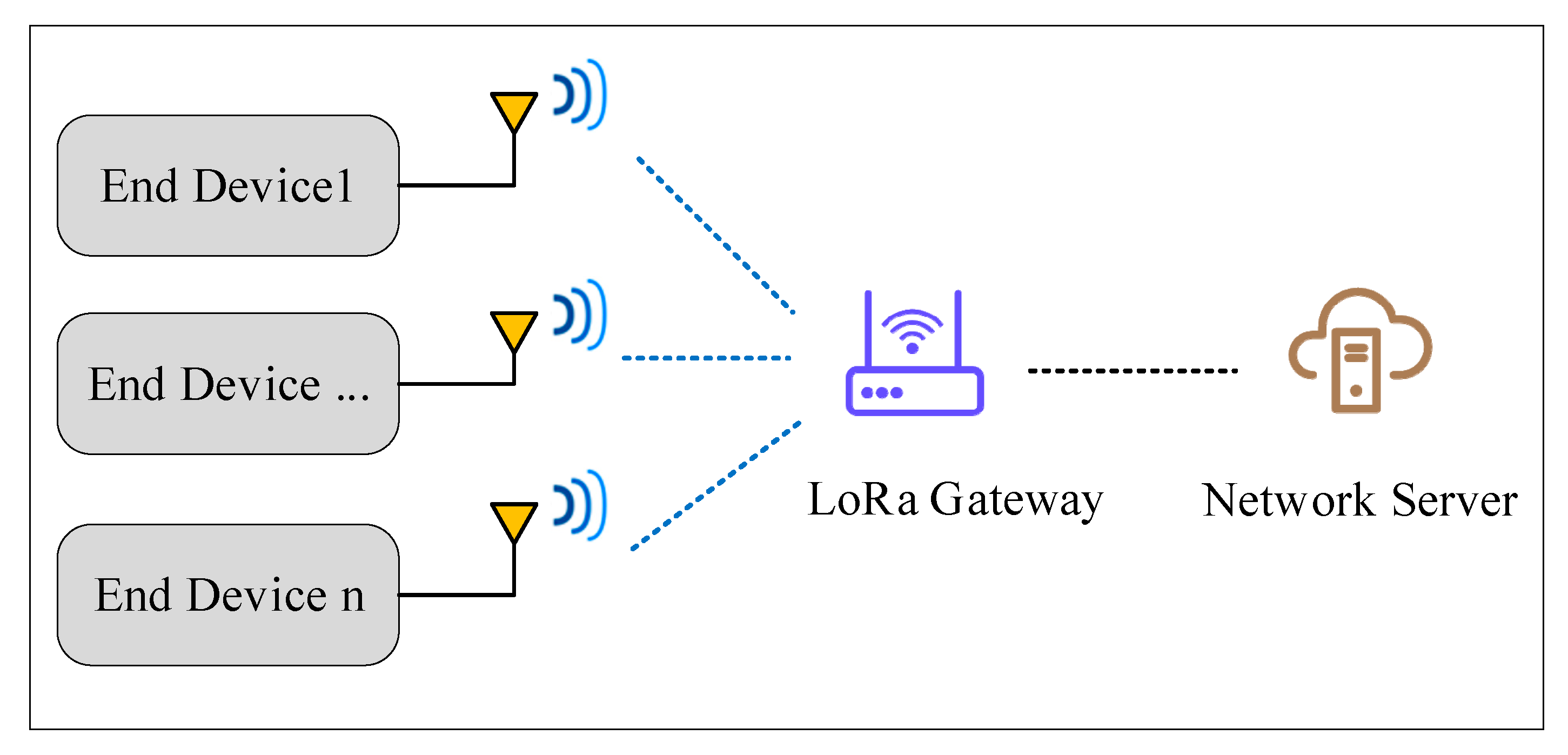 Research and Design of a Decentralized Edge-Computing-Assisted LoRa Gateway