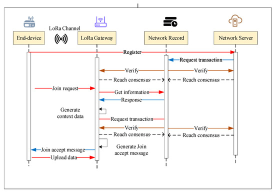 Research and Design of a Decentralized Edge-Computing-Assisted LoRa Gateway