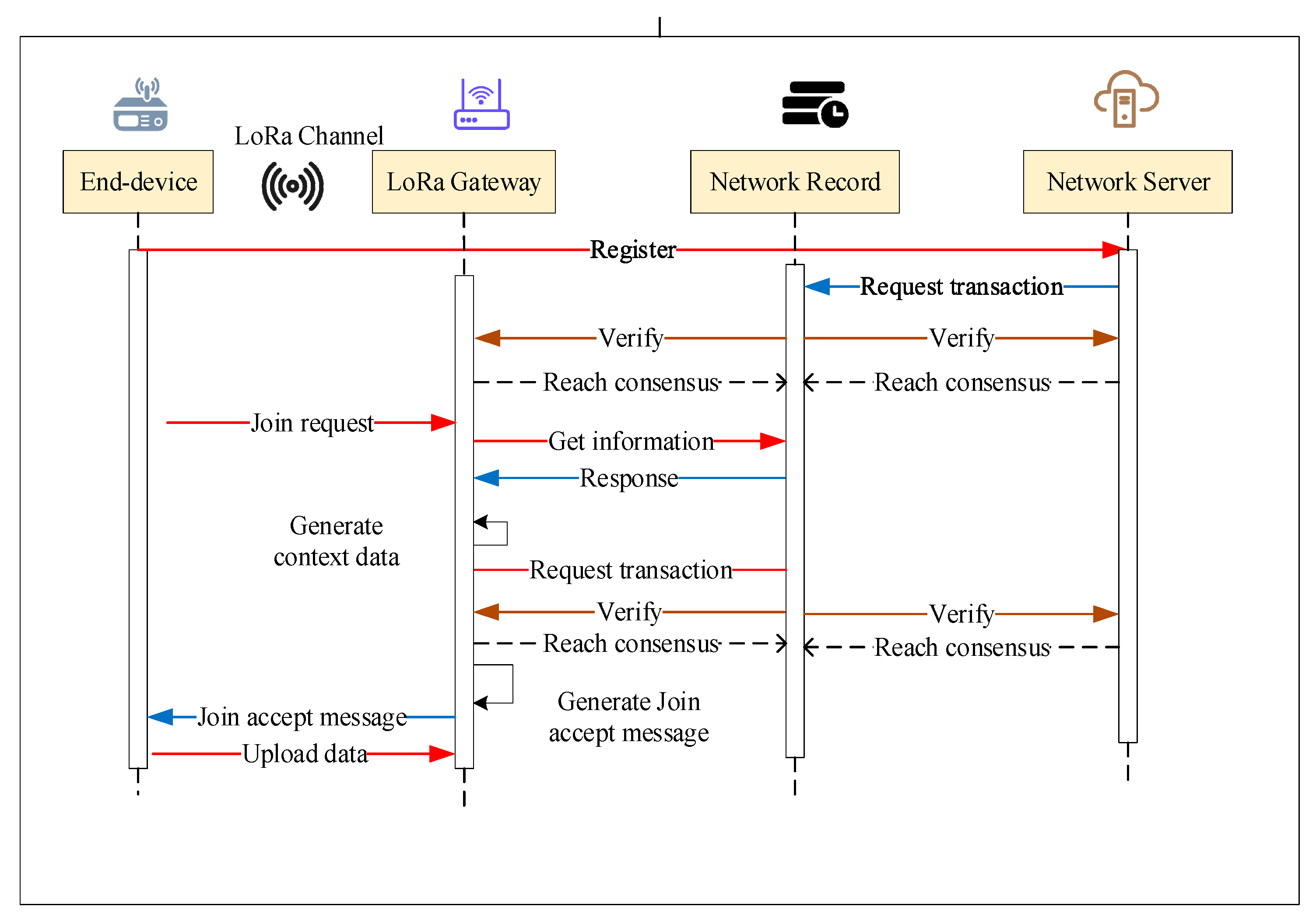 Future Internet | Free Full-Text | Research and Design of a ...