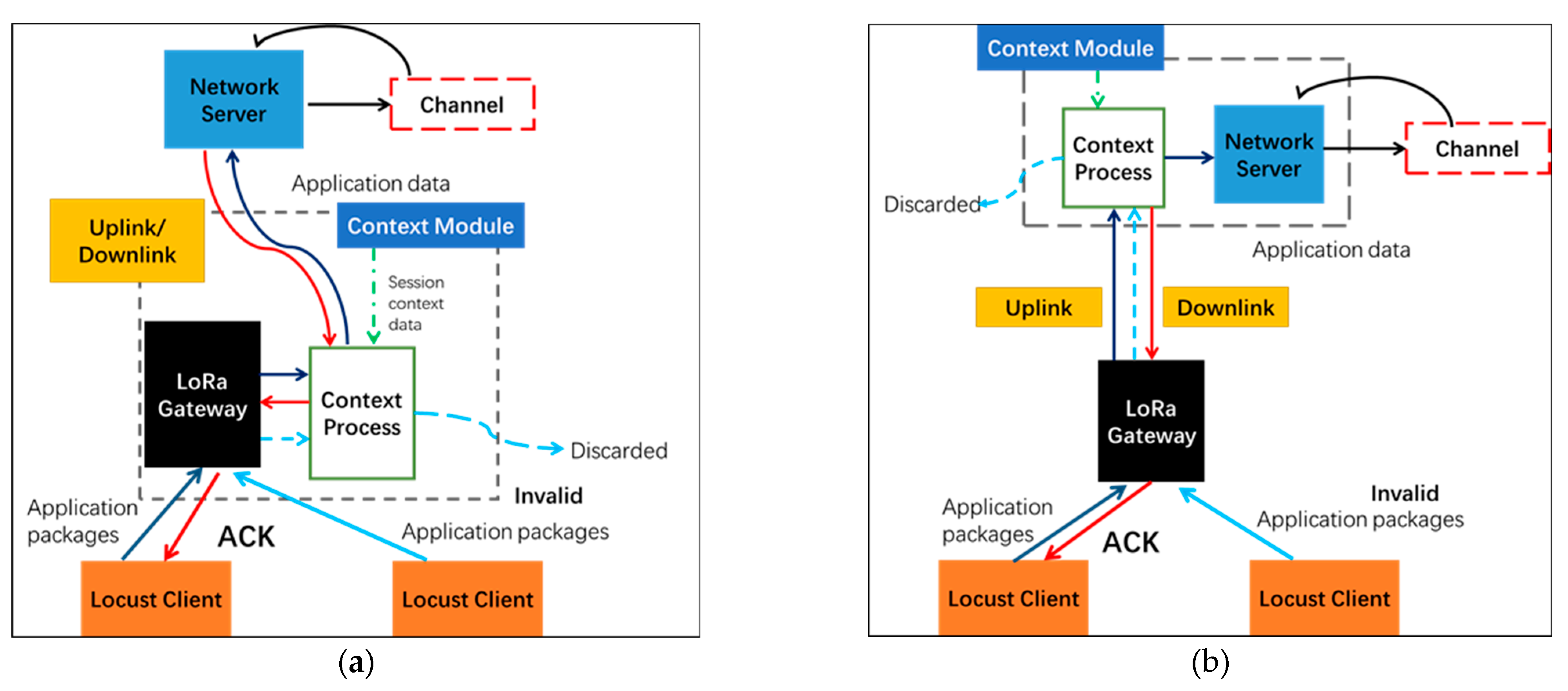 Research and Design of a Decentralized Edge-Computing-Assisted LoRa Gateway