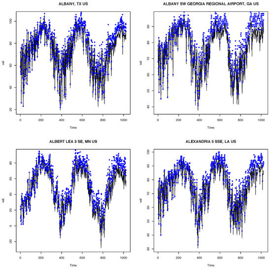 Future Internet | Free Full-Text | Feature Construction Using ...