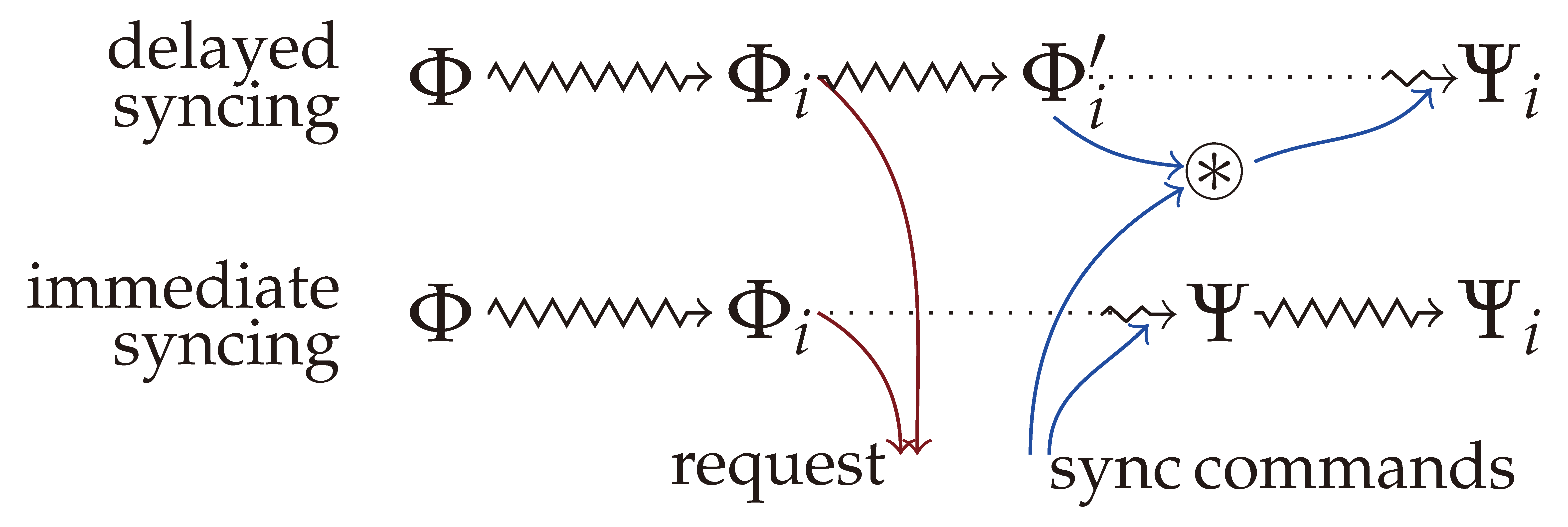 Future Internet | Free Full-Text | Synchronizing Many Filesystems in Near Linear Time