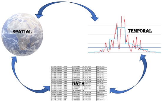 Future Internet | Free Full-Text | Deep Neural Networks for Spatial-Temporal Cyber-Physical ...