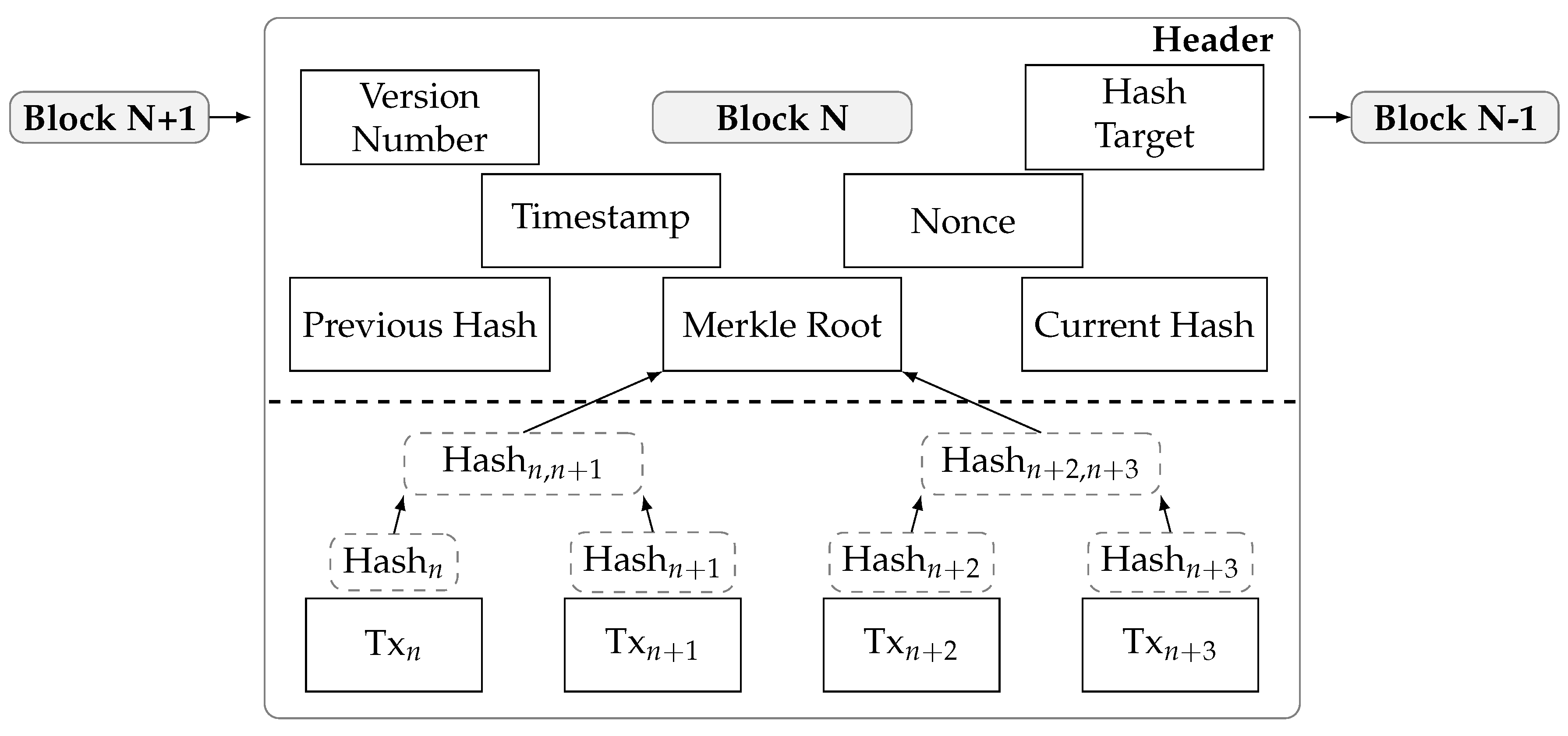 Future Internet | Free Full-Text | Securing Wireless Sensor Networks Using Machine Learning and ...