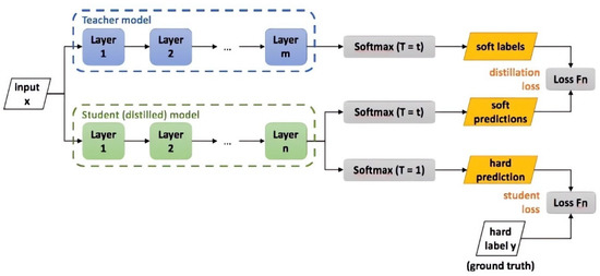 Future Internet | Free Full-Text | 2D Semantic Segmentation: Recent ...