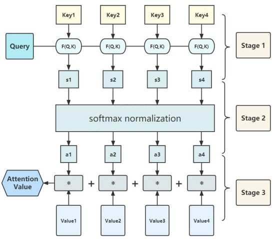 2D Semantic Segmentation: Recent Developments and Future Directions