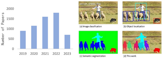 Future Internet | Free Full-Text | 2D Semantic Segmentation: Recent ...
