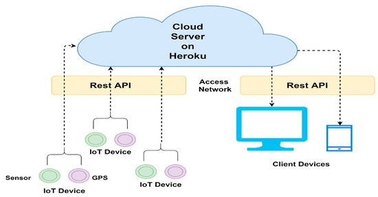 Future Internet | Free Full-Text | Enhancing IoT Device Security ...