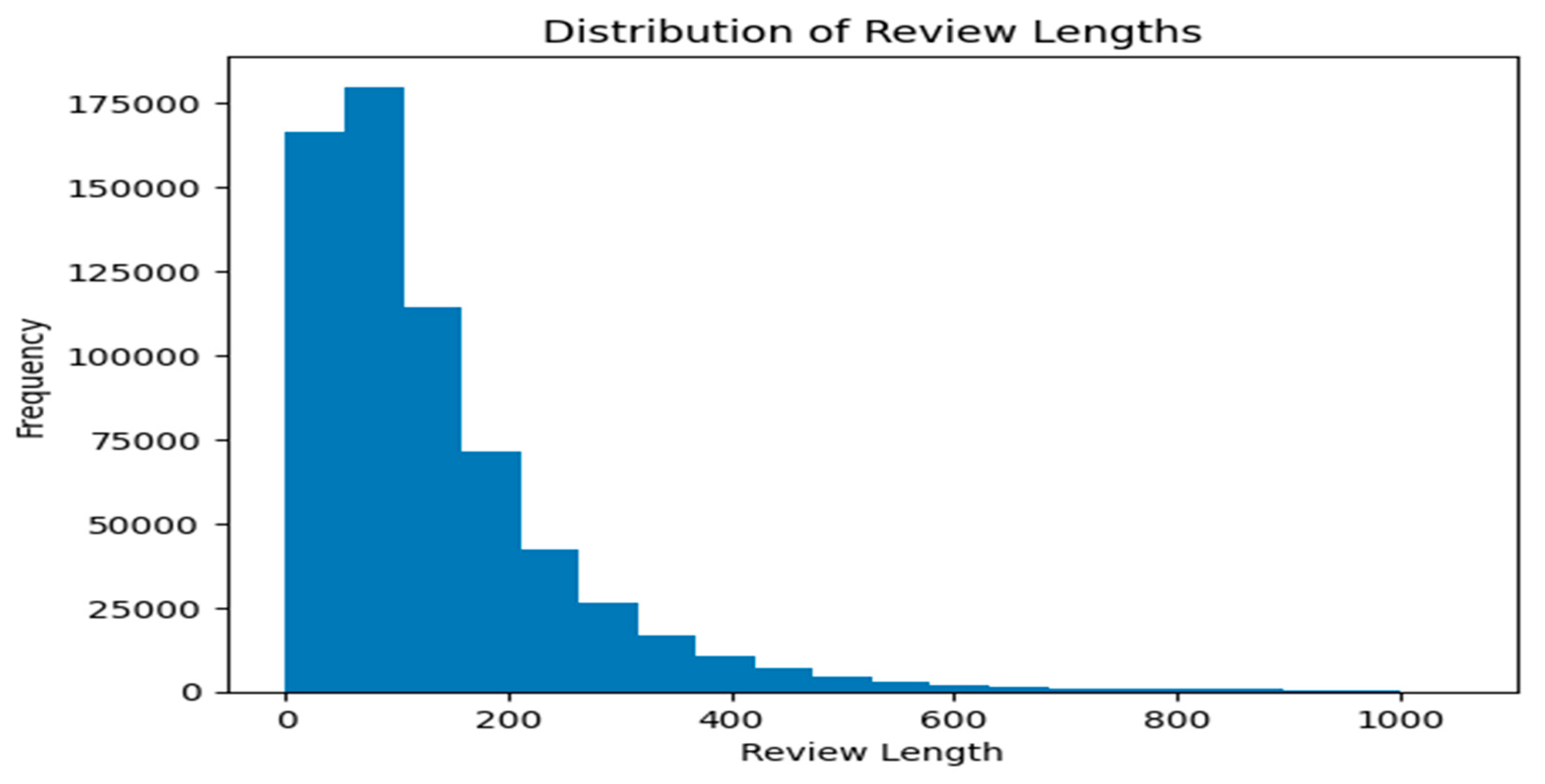 Future Internet Free Full Text Bert4loc Bert For Location—poi Recommender System