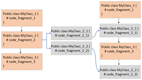 Future Internet | Free Full-Text | Task-Aware Meta Learning-Based Siamese Neural Network for ...