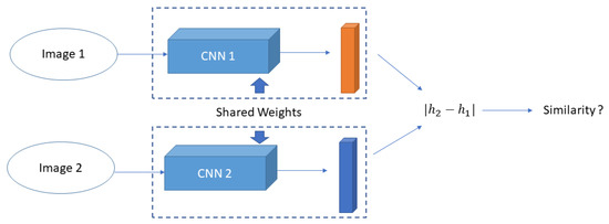 Future Internet | Free Full-Text | Task-Aware Meta Learning-Based Siamese Neural Network for ...