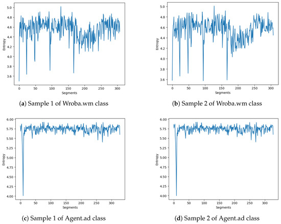Future Internet | Free Full-Text | Task-Aware Meta Learning-Based Siamese Neural Network for ...