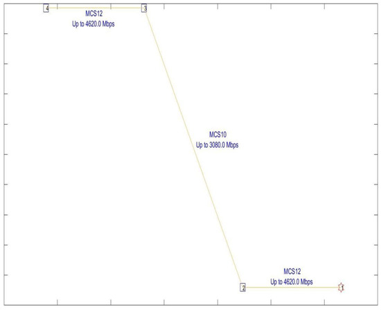 Optimal Meshing Degree Performance Analysis in a mmWave FWA 5G Network Deployment