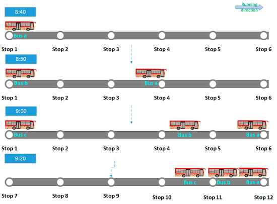 Bus Travel Time Prediction Based on the Similarity in Drivers’ Driving Styles