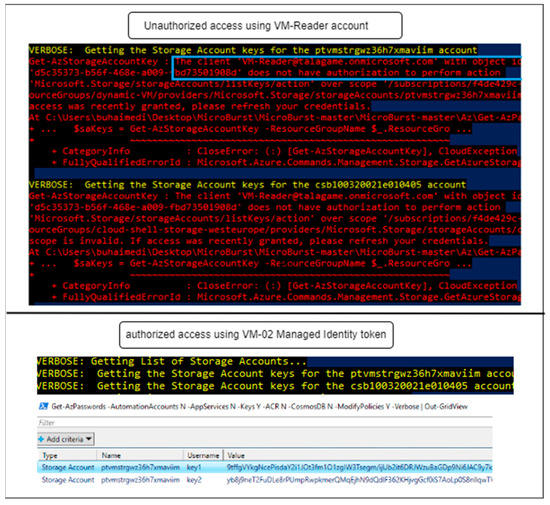 Future Internet | Free Full-Text | Exploiting Misconfiguration Vulnerabilities in Microsoft’s ...