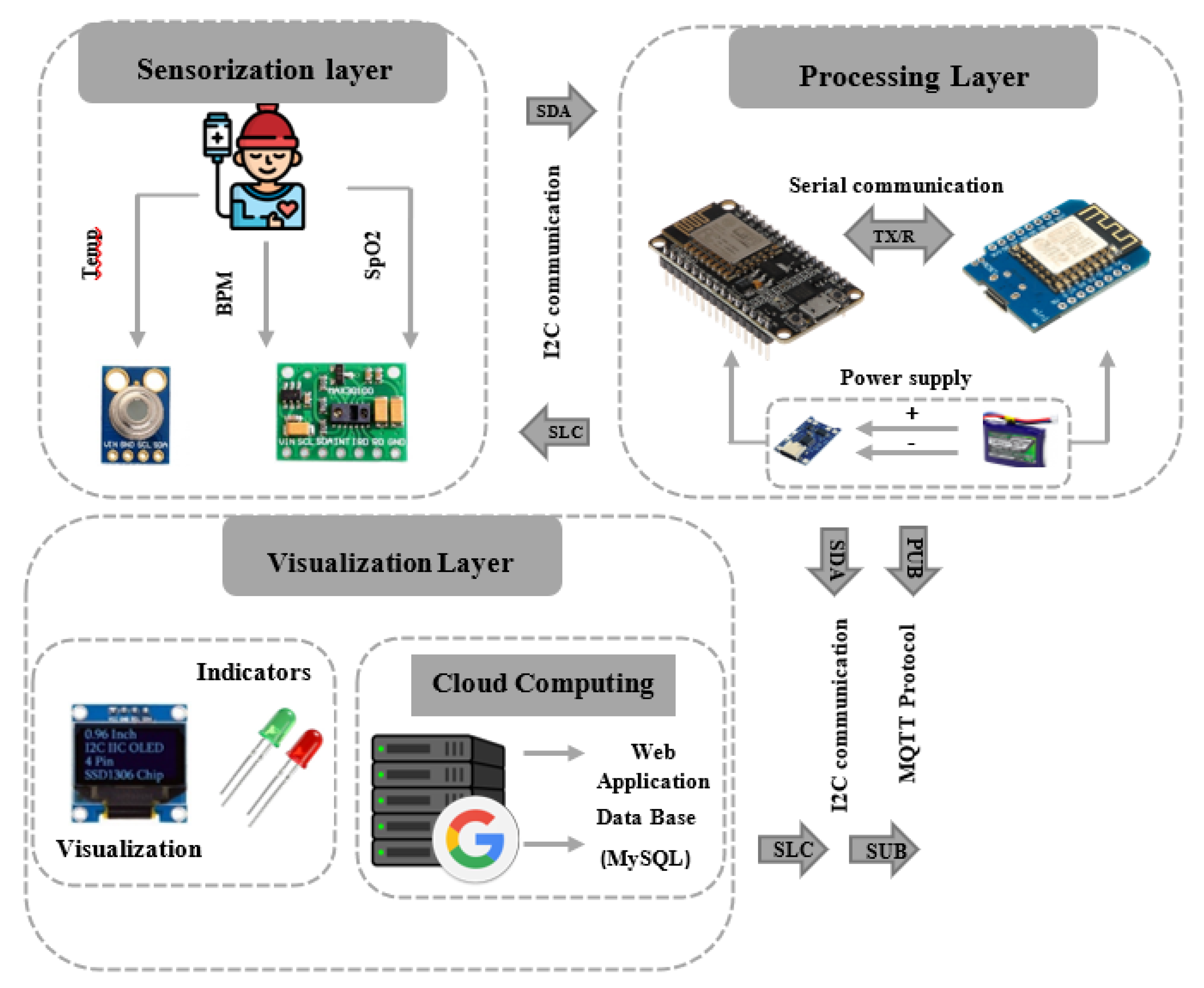 Future Internet | Free Full-Text | Artificial Intelligence in Virtual ...