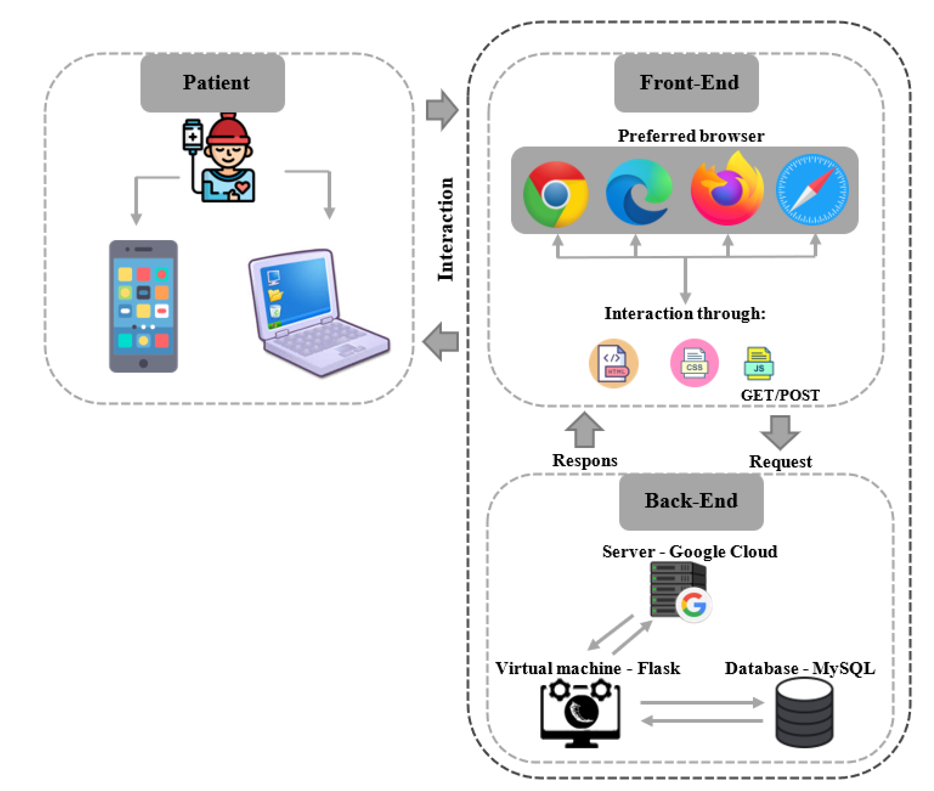 Artificial Intelligence in Virtual Telemedicine Triage: A Respiratory ...