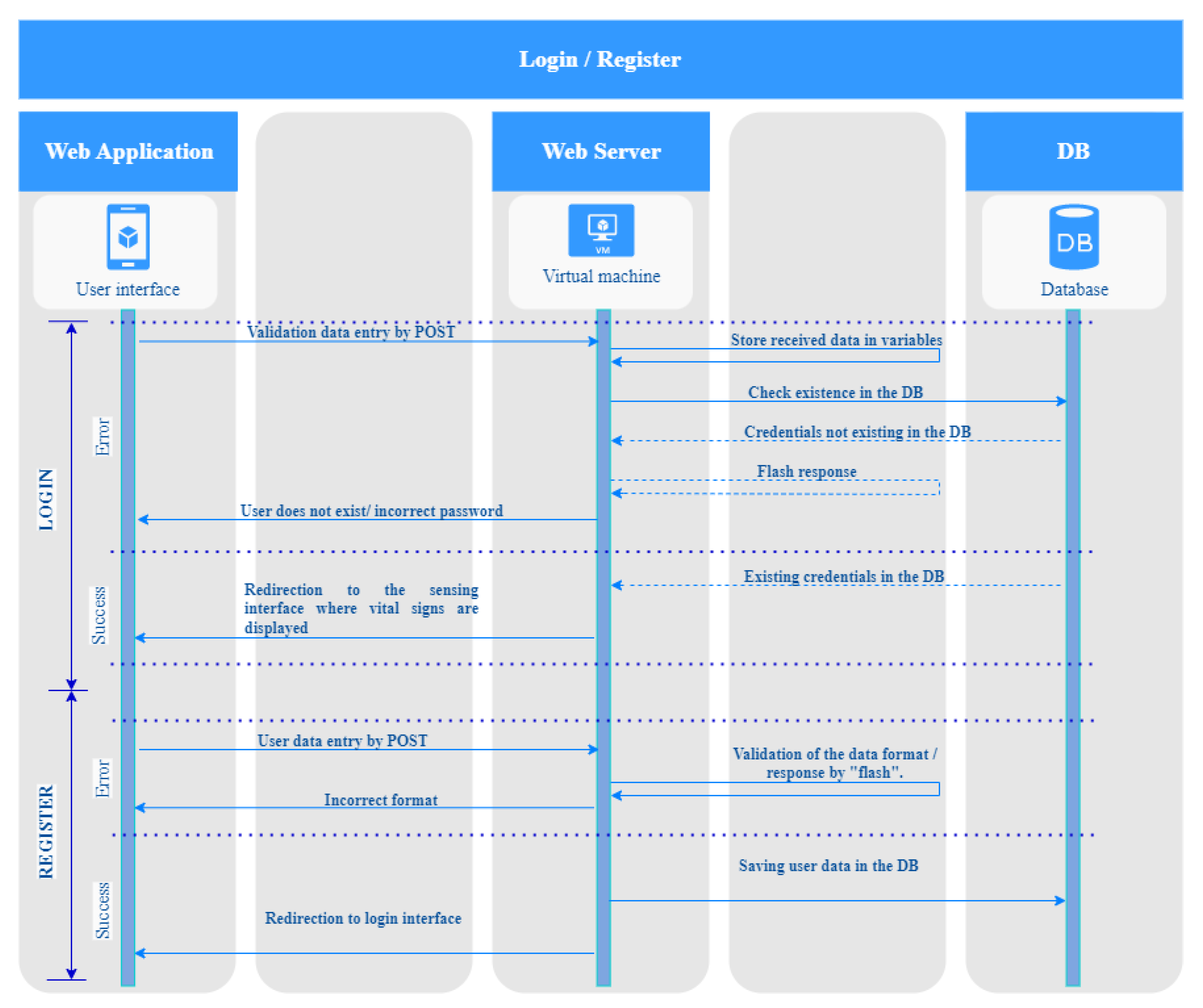 Future Internet | Free Full-Text | Artificial Intelligence in Virtual ...