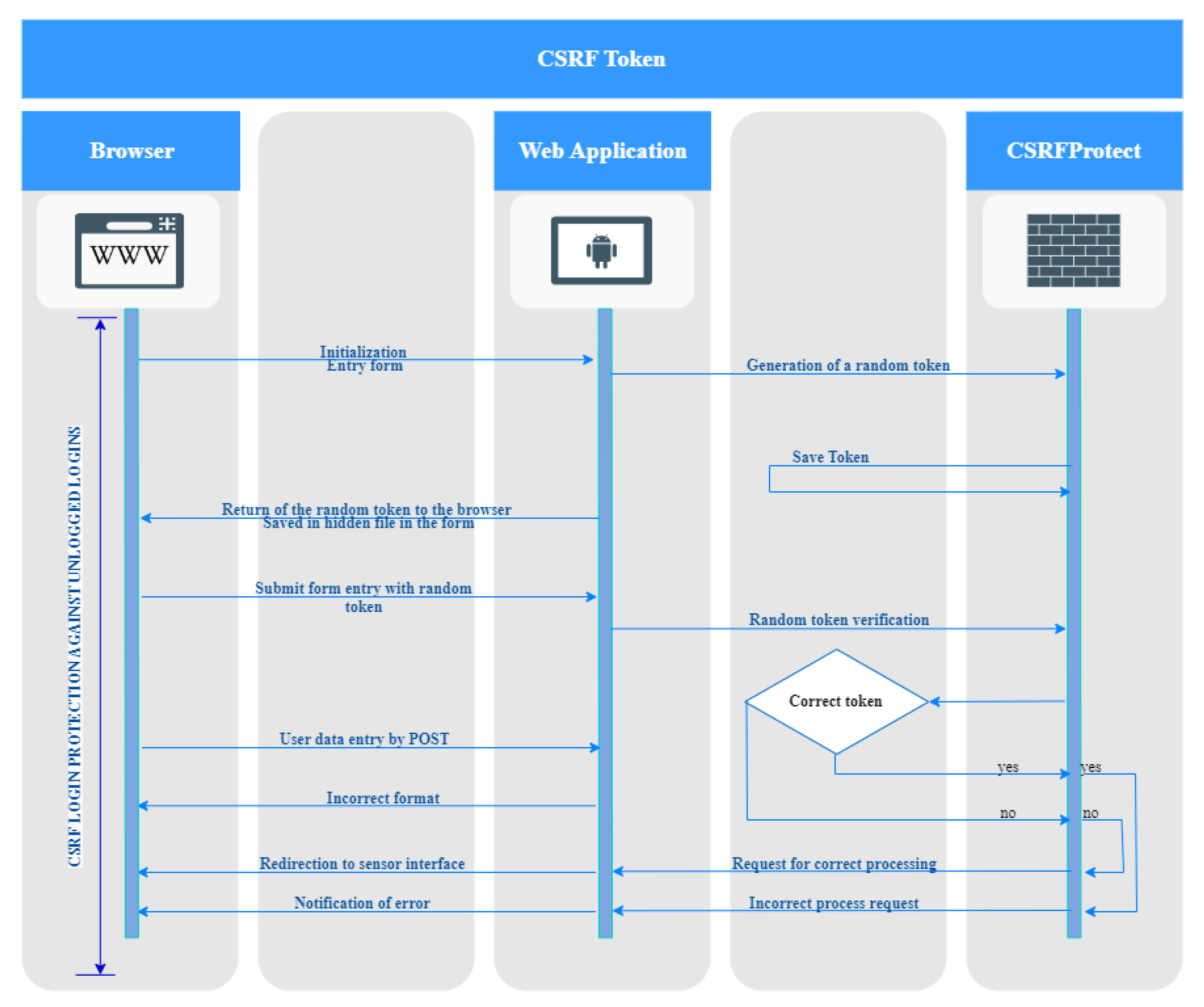 Future Internet | Free Full-Text | Artificial Intelligence in Virtual ...