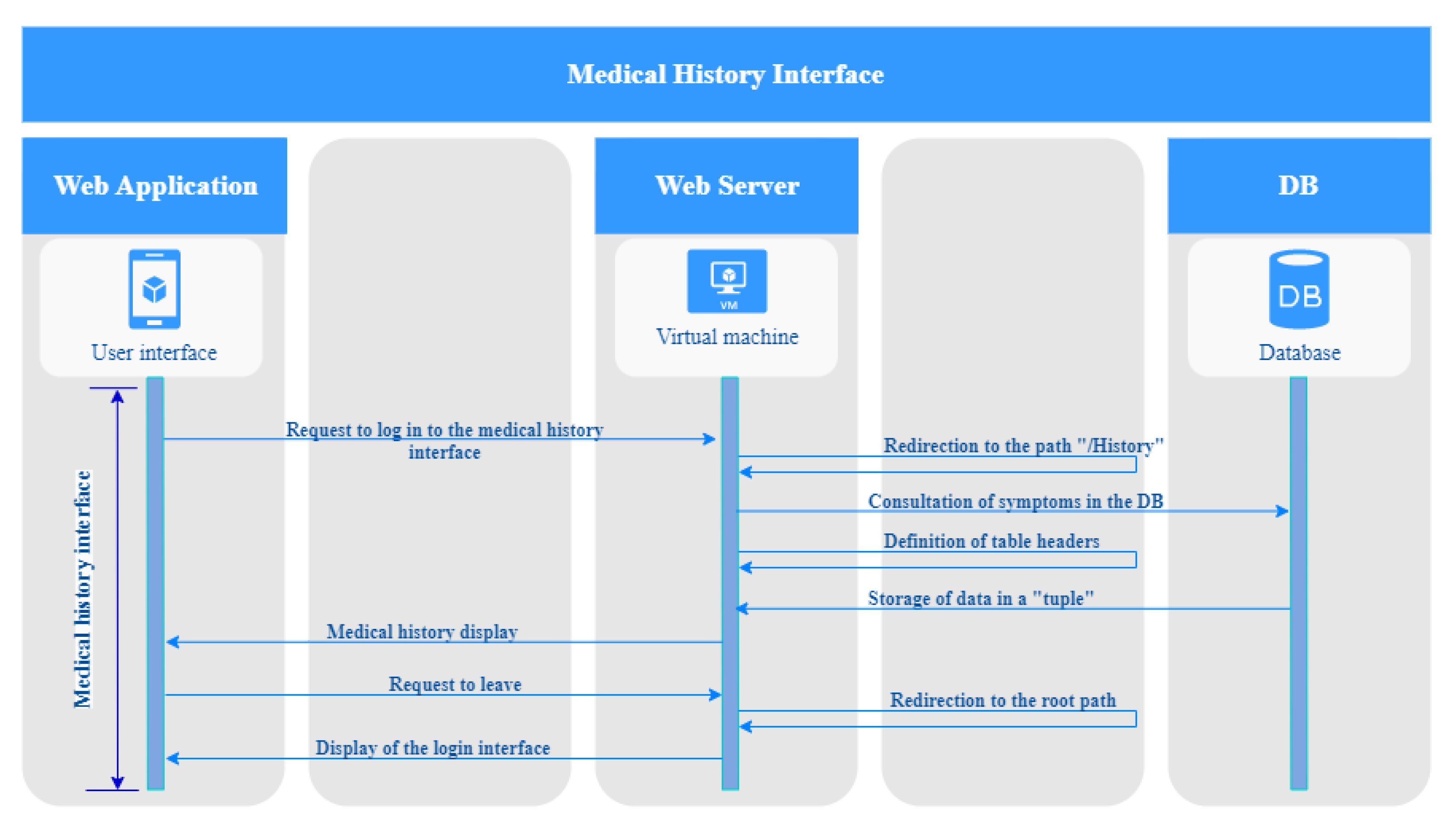 Future Internet | Free Full-Text | Artificial Intelligence in Virtual ...