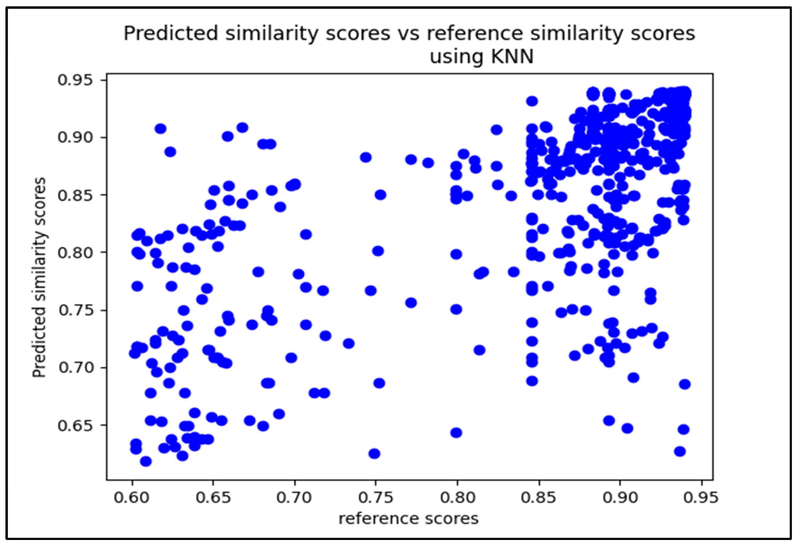 Future Internet | Free Full-Text | Hybridizing Fuzzy String Matching ...