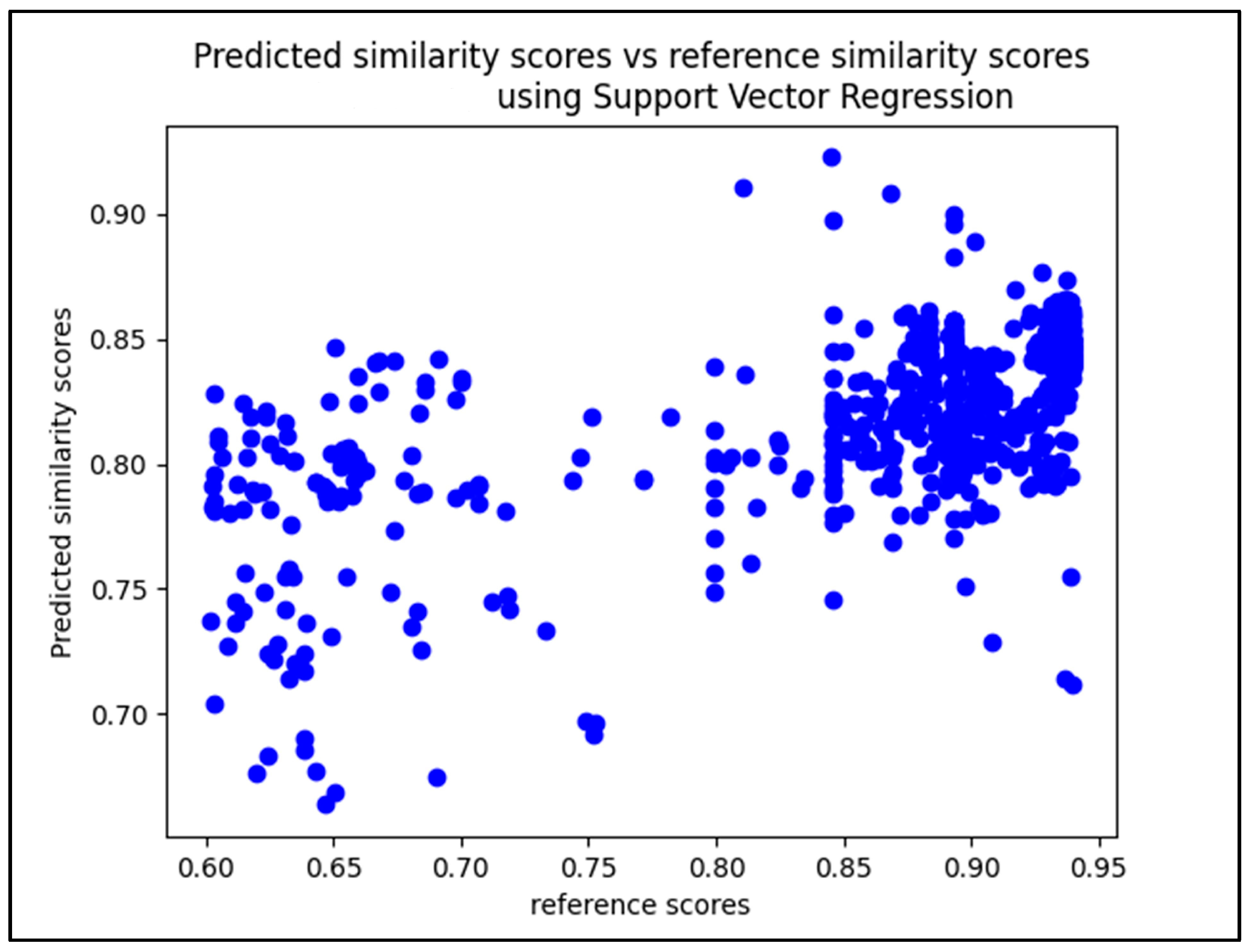 Future Internet | Free Full-Text | Hybridizing Fuzzy String Matching ...