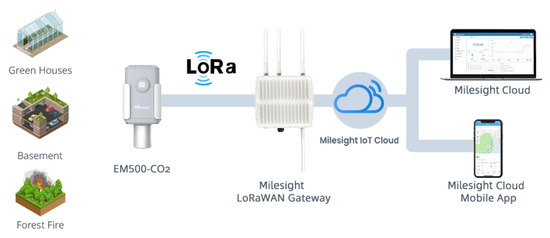 A Cyber-Physical System for Wildfire Detection and Firefighting
