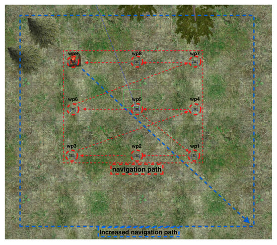 A Cyber-Physical System for Wildfire Detection and Firefighting