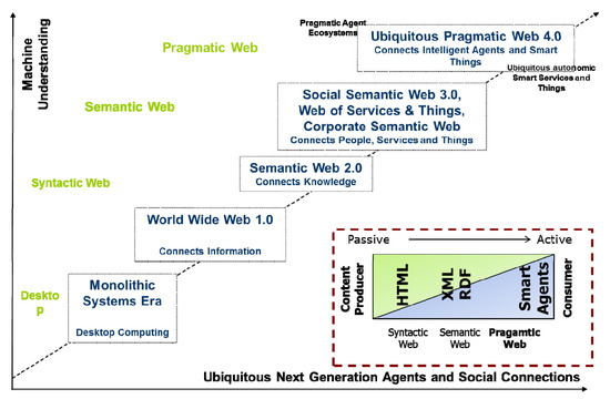 Beyond the Semantic Web: Towards an Implicit Pragmatic Web and a Web of ...