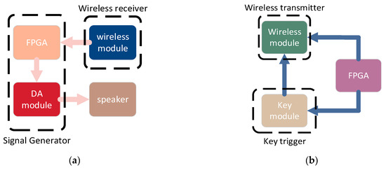 Acoustic TDOA Measurement and Accurate Indoor Positioning for Smartphone