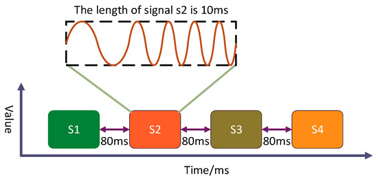Future Internet | Free Full-Text | Acoustic TDOA Measurement and ...