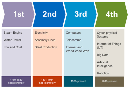 Future Internet | Free Full-Text | Self-Healing in Cyber–Physical ...