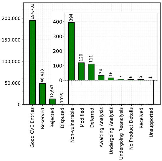 Unveiling the Landscape of Operating System Vulnerabilities