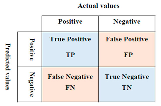 A Novel Approach for Fraud Detection in Blockchain-Based Healthcare Networks Using Machine Learning