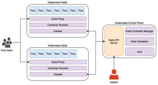 Future Internet | Free Full-Text | A Comparative Analysis of High ...