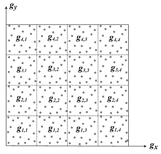 Virtual Grid-Based Routing for Query-Driven Wireless Sensor Networks