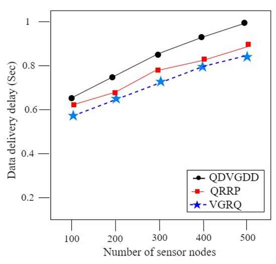 Virtual Grid-Based Routing for Query-Driven Wireless Sensor Networks