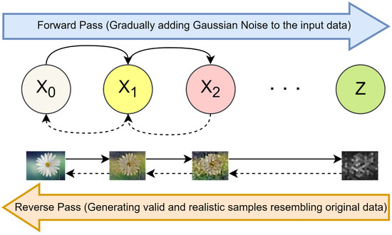 The Power of Generative AI: A Review of Requirements, Models, Input ...