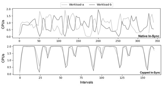 Towards Efficient Resource Allocation for Federated Learning in Virtualized Managed Environments