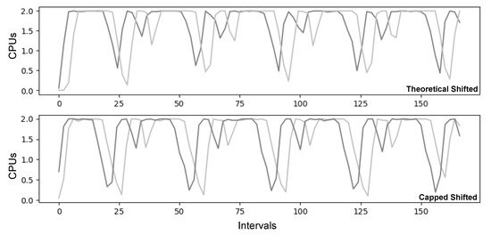 Towards Efficient Resource Allocation for Federated Learning in Virtualized Managed Environments