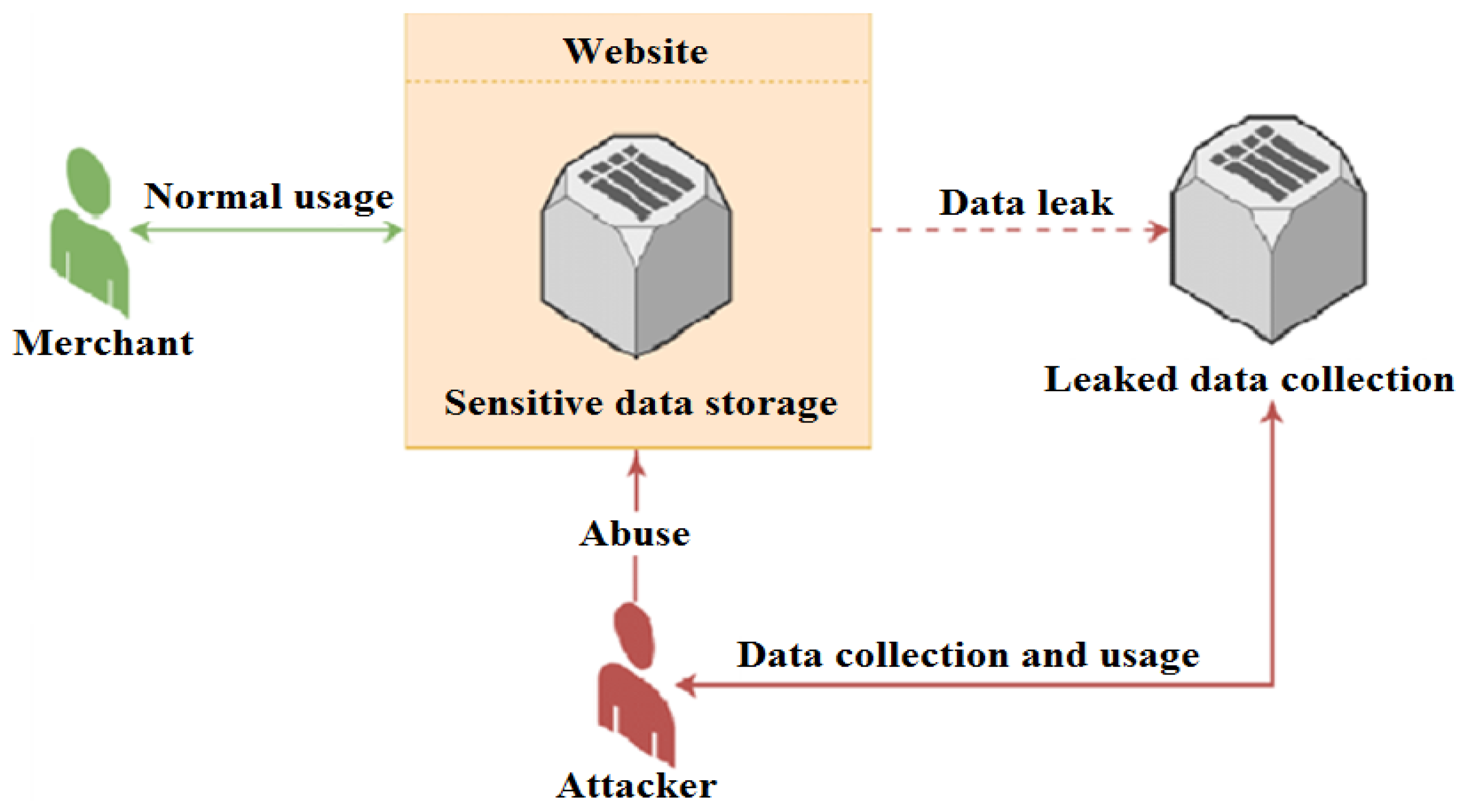 Future Internet | Free Full-Text | Applying Detection Leakage on Hybrid ...