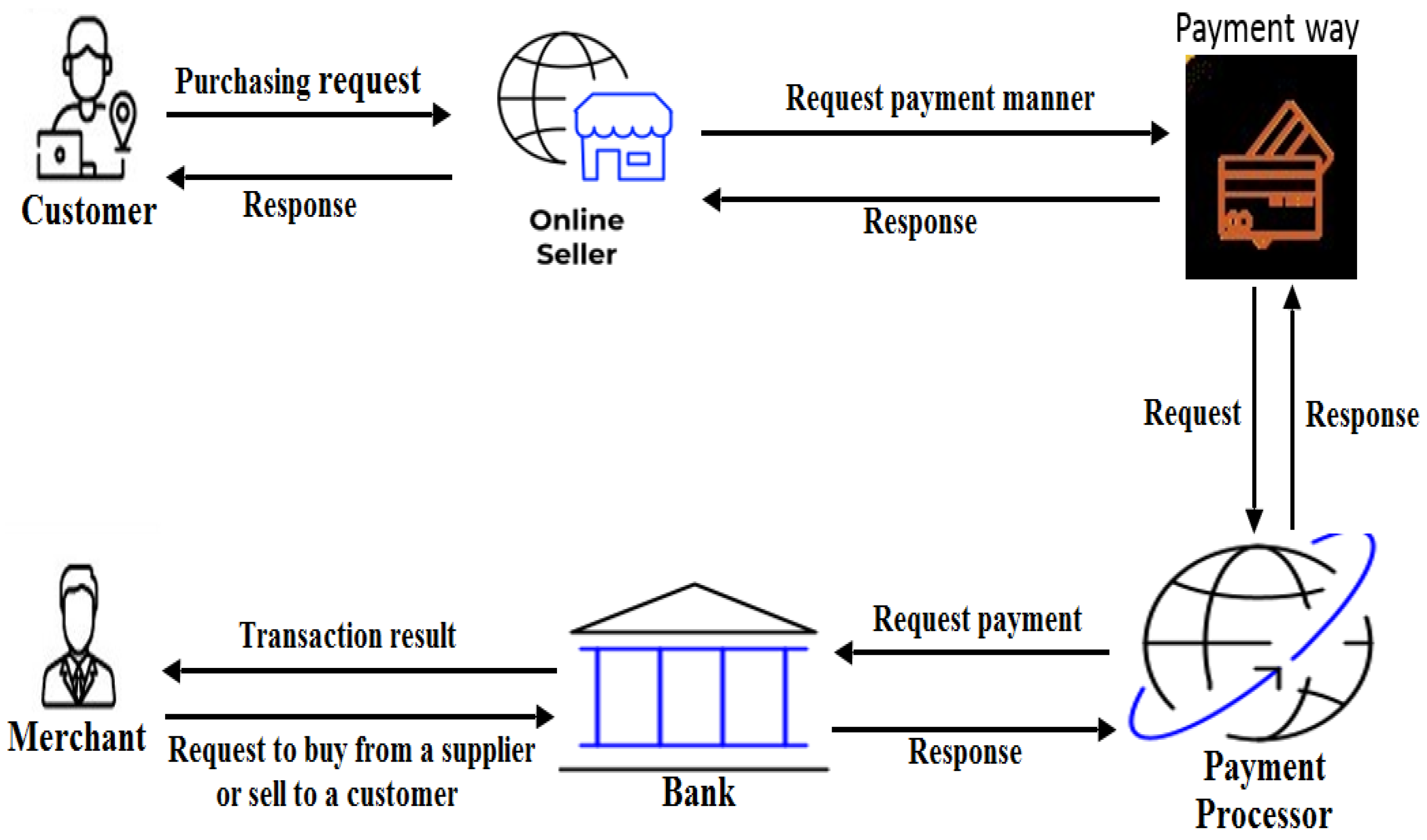 Future Internet | Free Full-Text | Applying Detection Leakage on Hybrid ...