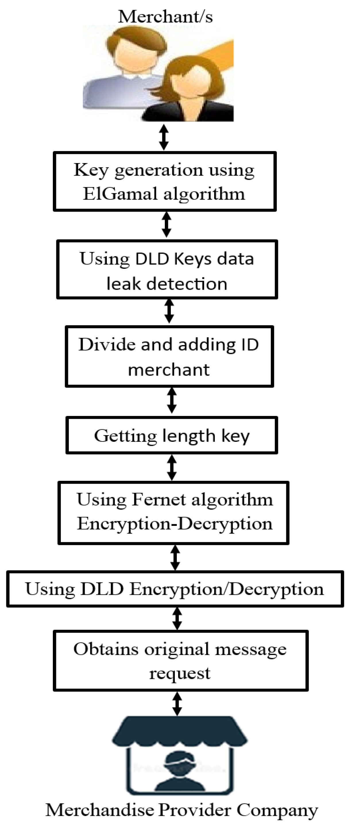 Future Internet | Free Full-Text | Applying Detection Leakage on Hybrid ...