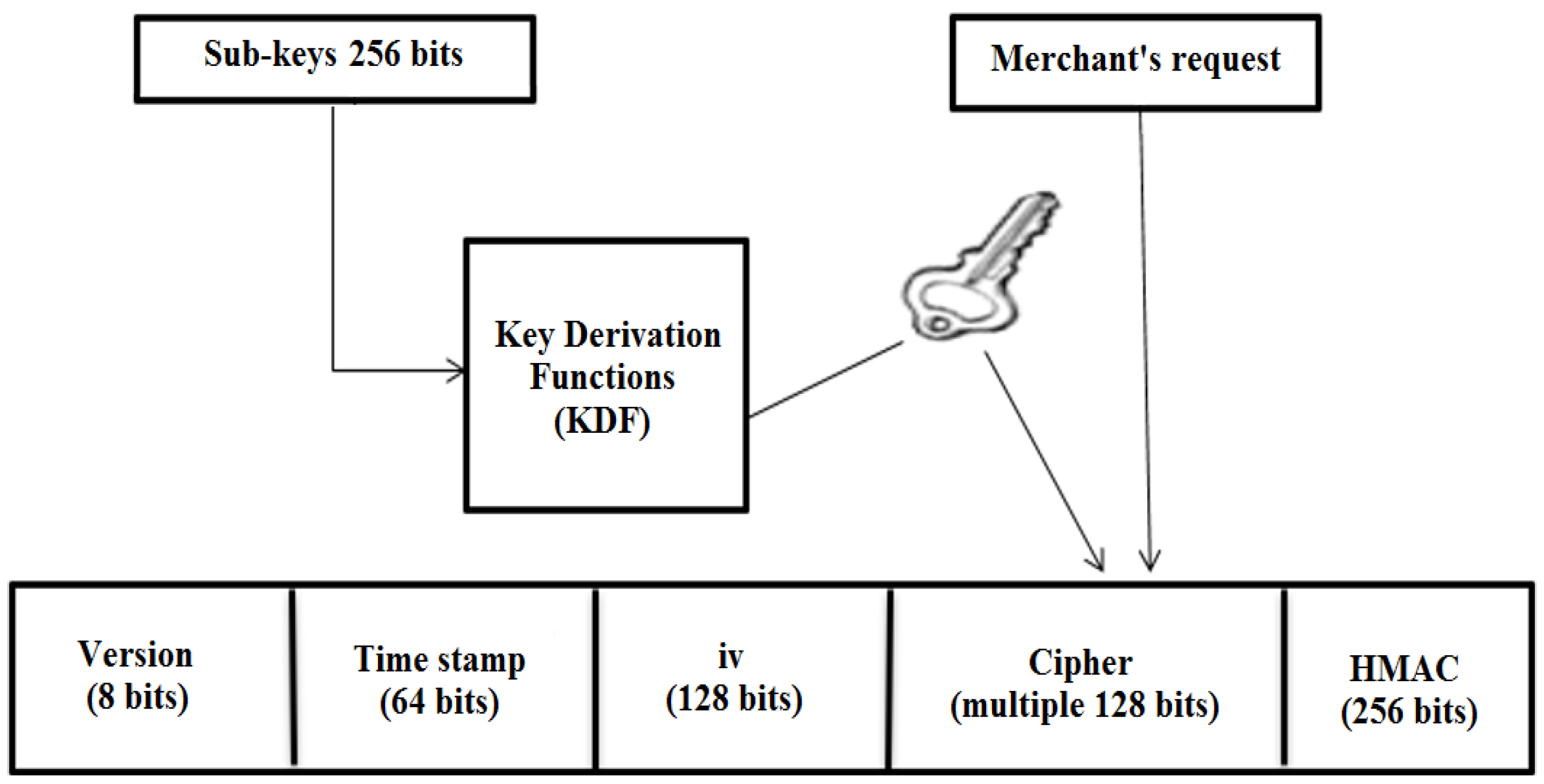Future Internet | Free Full-Text | Applying Detection Leakage on Hybrid ...