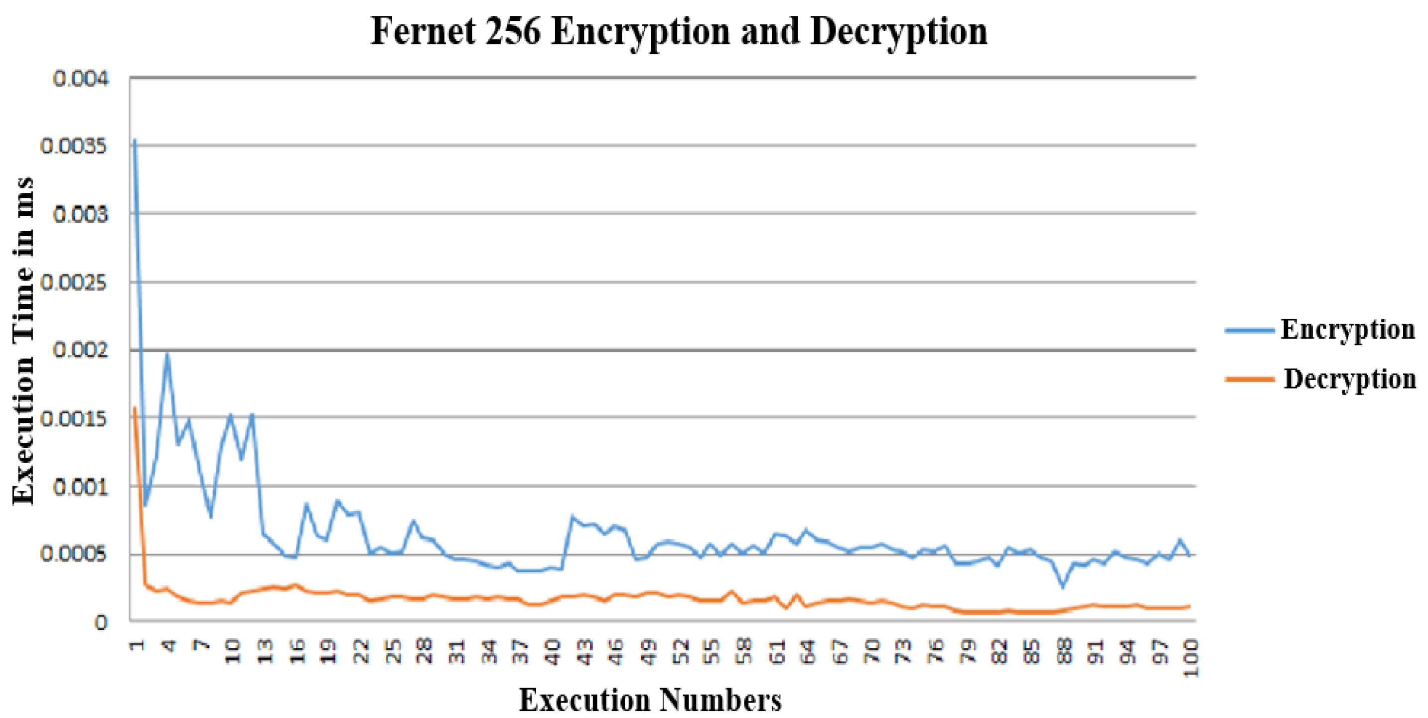 Future Internet | Free Full-Text | Applying Detection Leakage on Hybrid ...